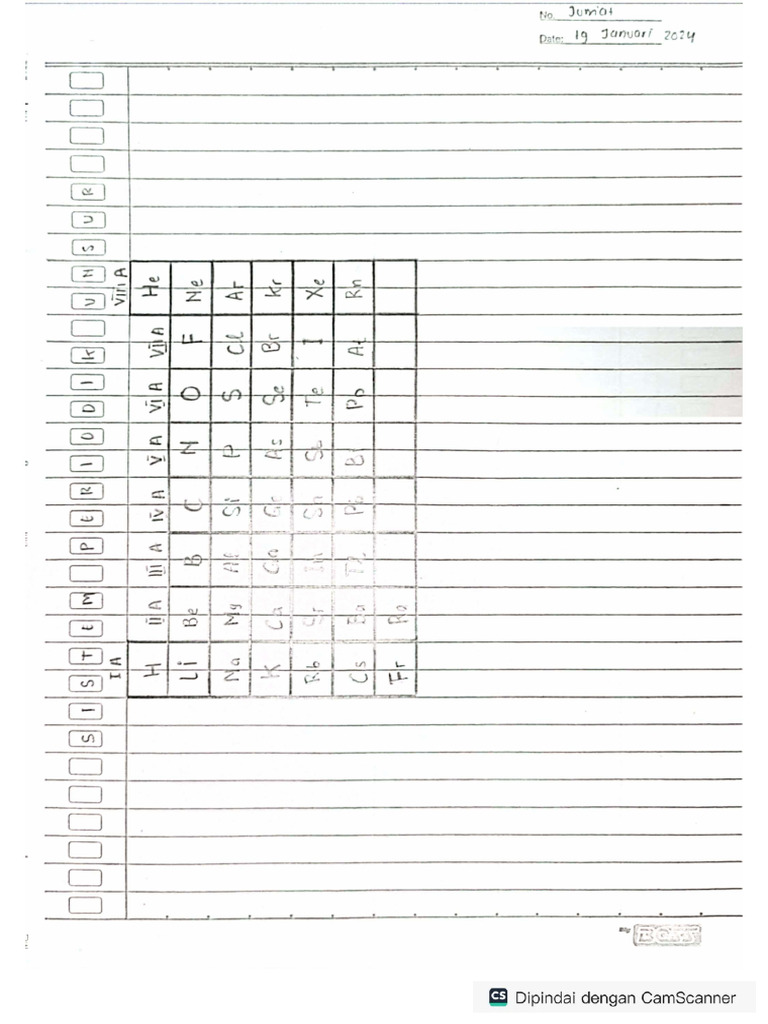 Tabel Periodik - Buku KIR A'19 | PDF