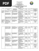 Catch-Up Plan Template for Educators | PDF