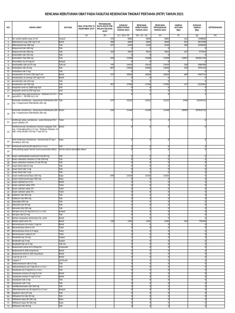 Format Rko Dak 2021 | PDF | Chloride | Potassium