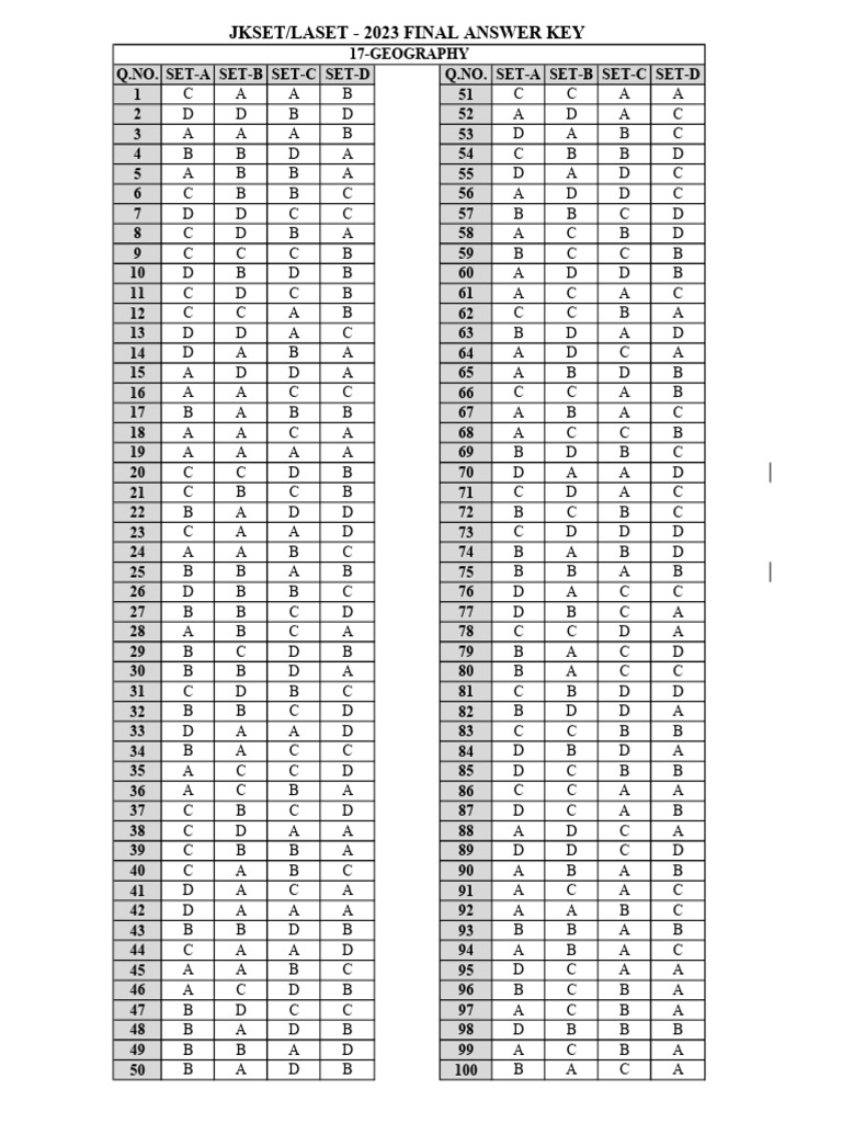 17 GEOGRAPHY ANSWER KEYnnsjj | PDF
