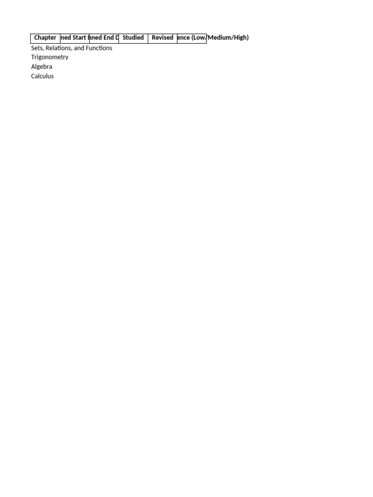 JEE Mathematics Tracker | PDF