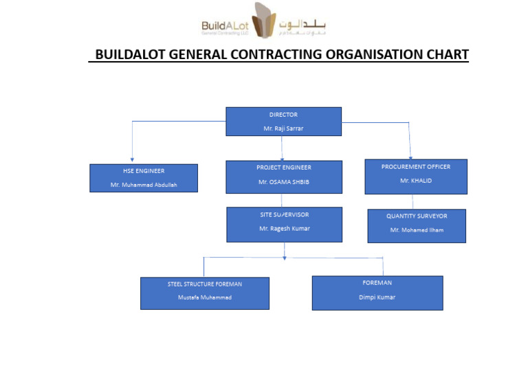 BGC Organisation Chart | PDF