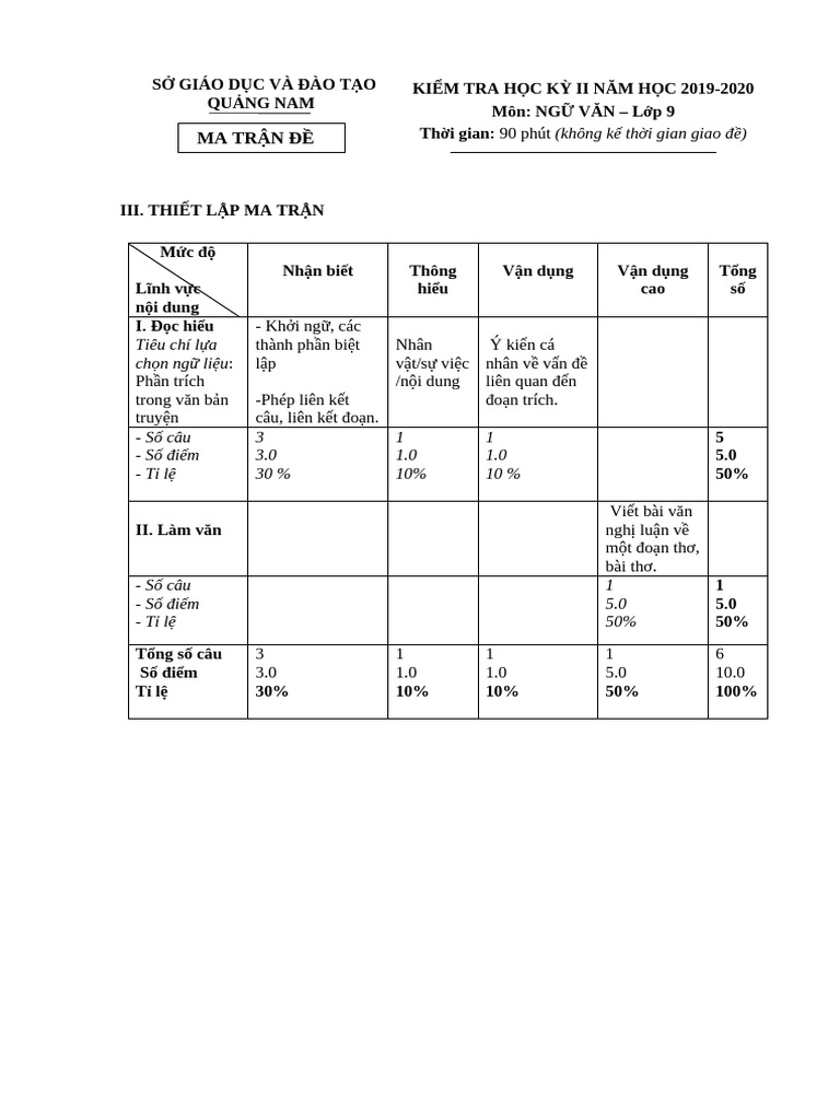 4 Ma Tran de Kiem Tra Ngu Van HK2 K9 1920 | PDF