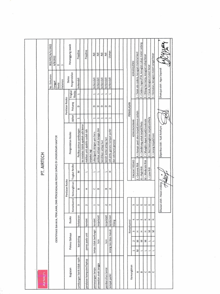 HIRAC Kantor Dan Project | PDF
