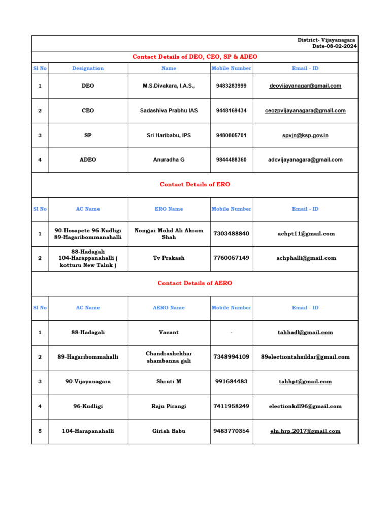 Contact Details of DEO, CEO, SP & ADEO: M.S.Divakara, I.A.S ...