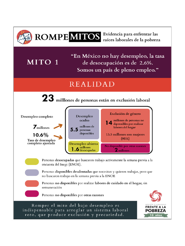 Rompemitos Documento Completo | PDF | Desempleo | Empleo