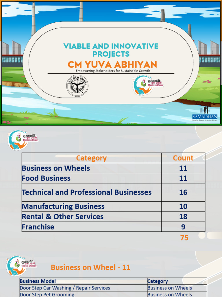 75 Viable & Innovative Projects - CM YUVA (1) (Read-Only) Updated | PDF ...
