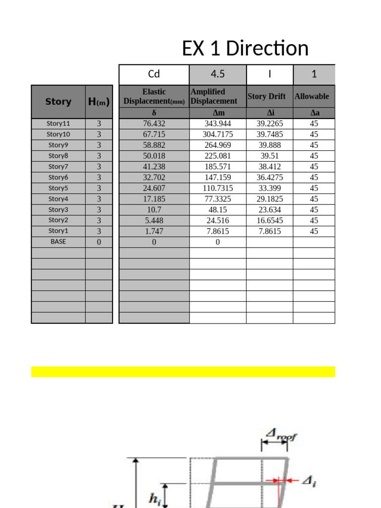 Story Drift Analysis and Safety Checks | PDF