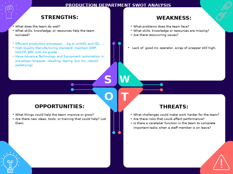 Department SWOT Analysis Template | PDF