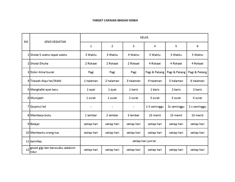 Target Capaian Siswa | PDF