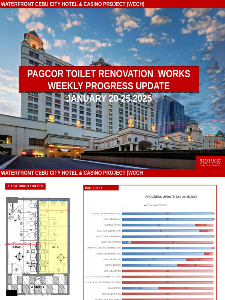 January 20-25,2025 Pagcor Update | PDF | Wall | Toilet