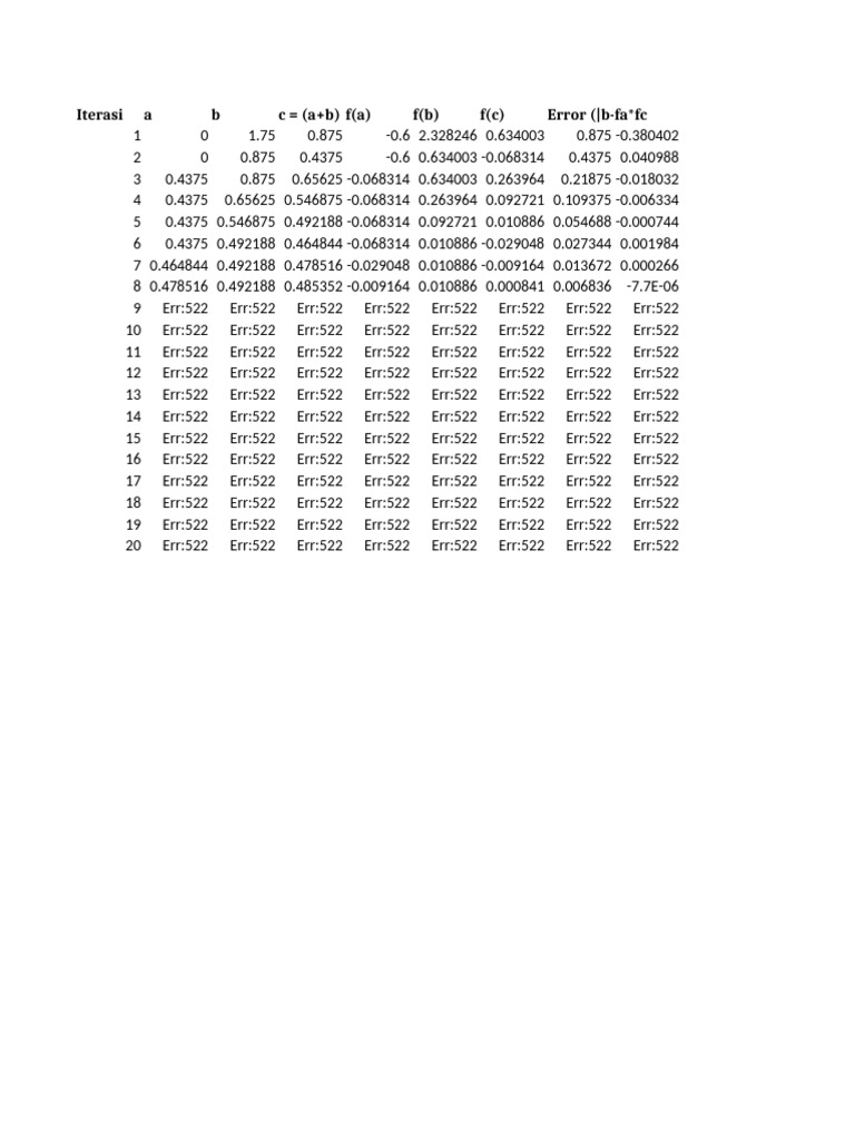 Bisection Method Rumus Excel | PDF
