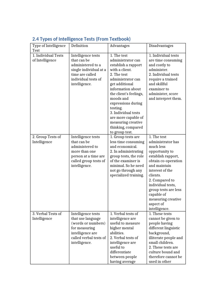 Overview of Intelligence Test Types | PDF | Intelligence | Intelligence ...