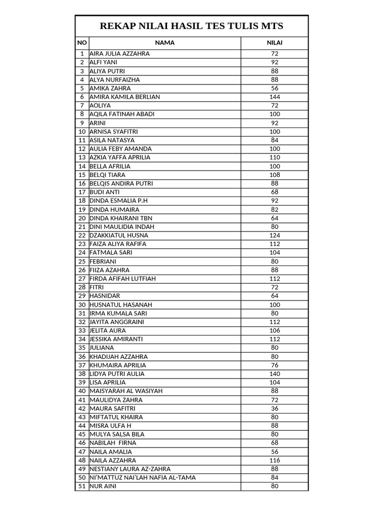 Hasil Tes | PDF