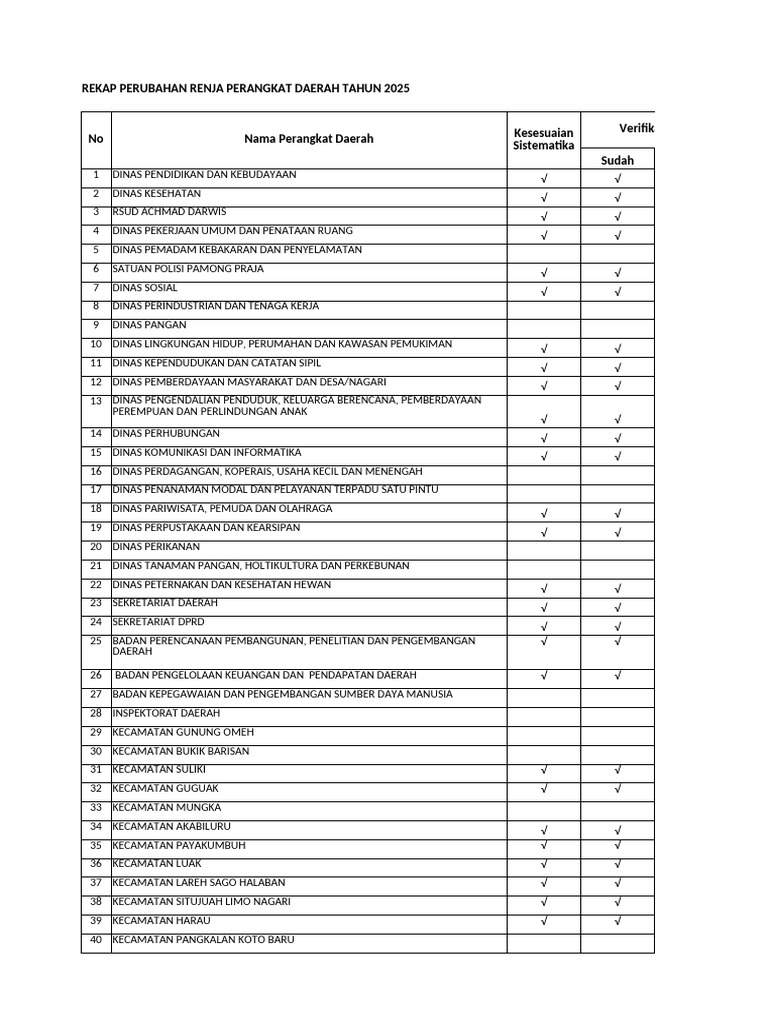 Rekap Dokumen Perencanaan PD Tahun 2025 | PDF