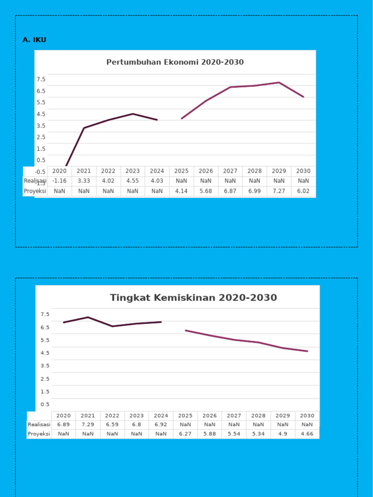 Infografis 50 Kota A5 | PDF