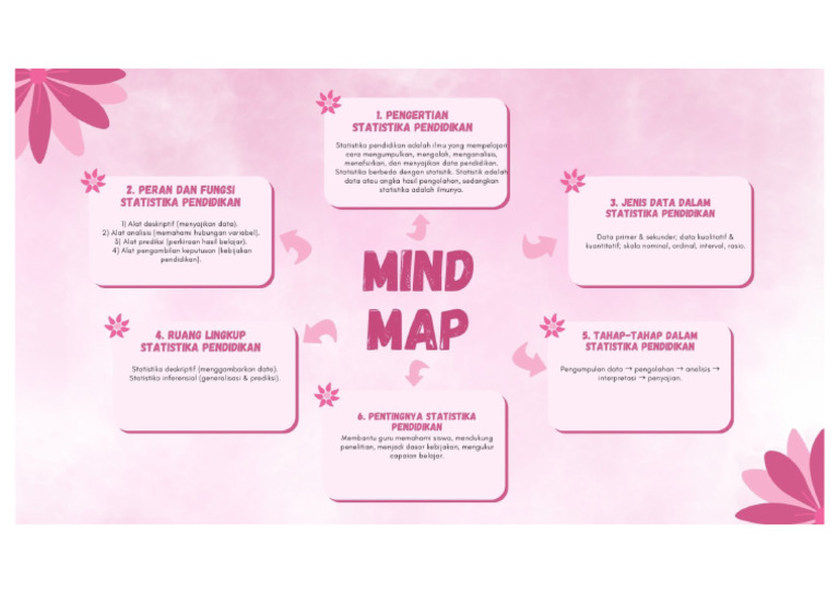 Pink Illustrative Mind Map Brainstorm | PDF