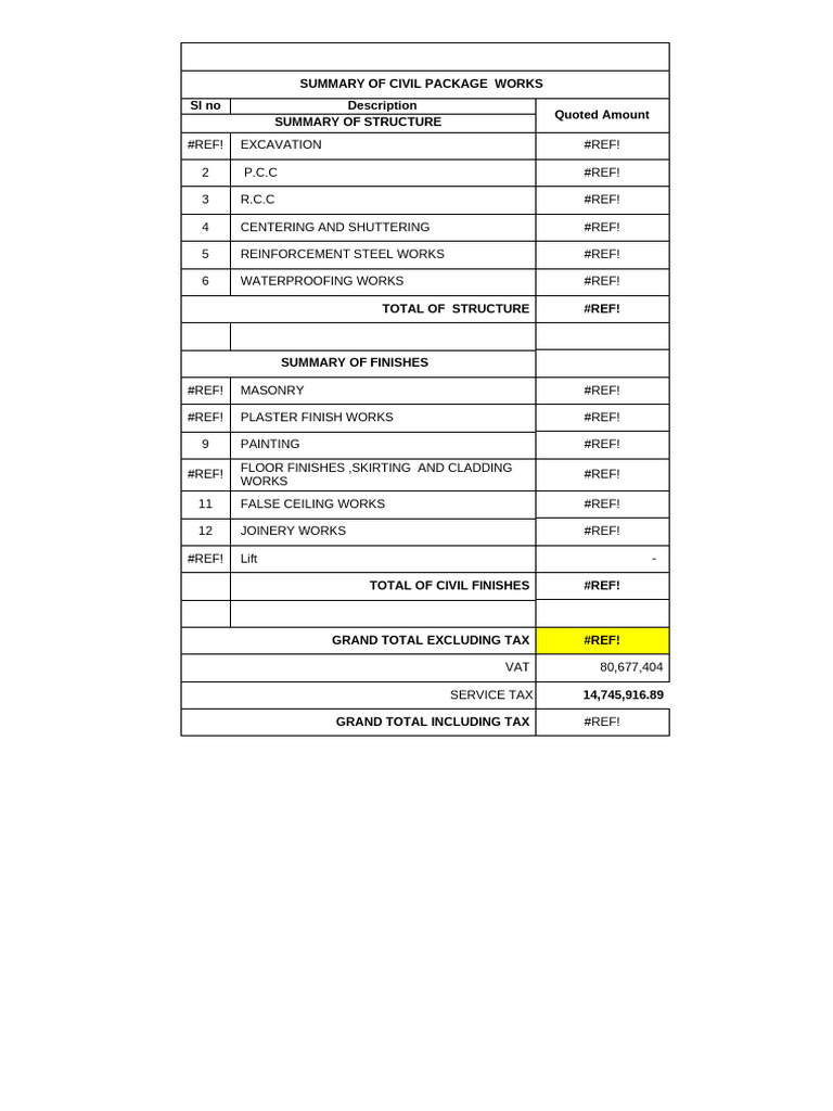 RMC Calculation With Lulu TVM Mix Design & TVM Rates - AFTER MEETING ...