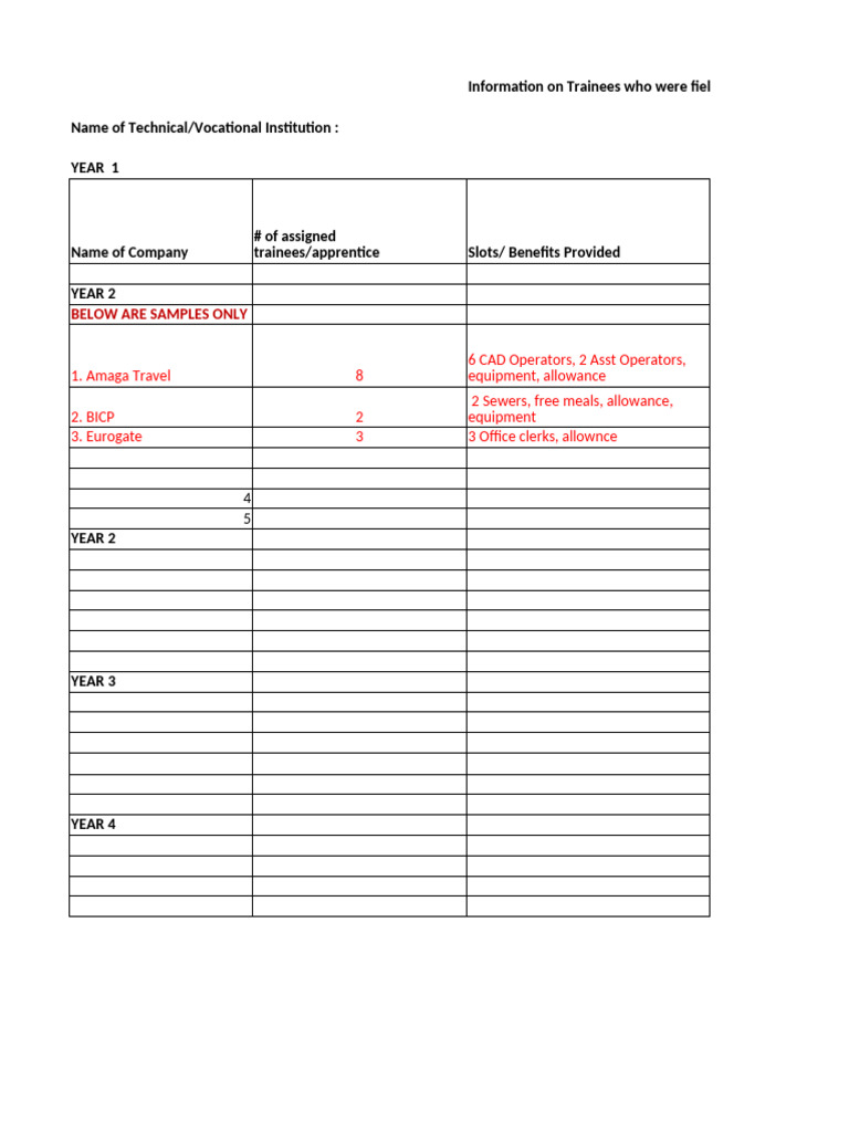 Trainee Performance in Plant Training | PDF