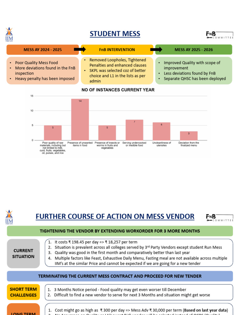 Mess Vendor Quality Improvement Plan | PDF