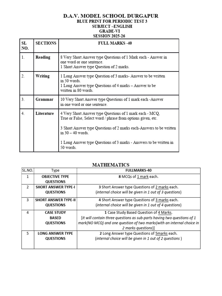 6 Pt3 Blueprint All Subject | PDF
