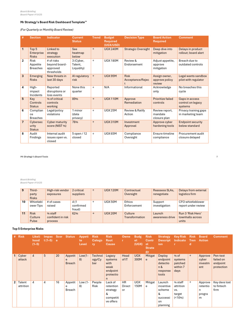 Editable Board Risk Dashboard Template in MS Word-1 | PDF | Risk