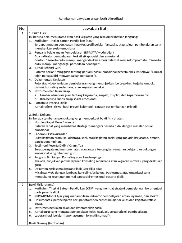 Rangkuman Bukti Akreditasi Sekolah | PDF