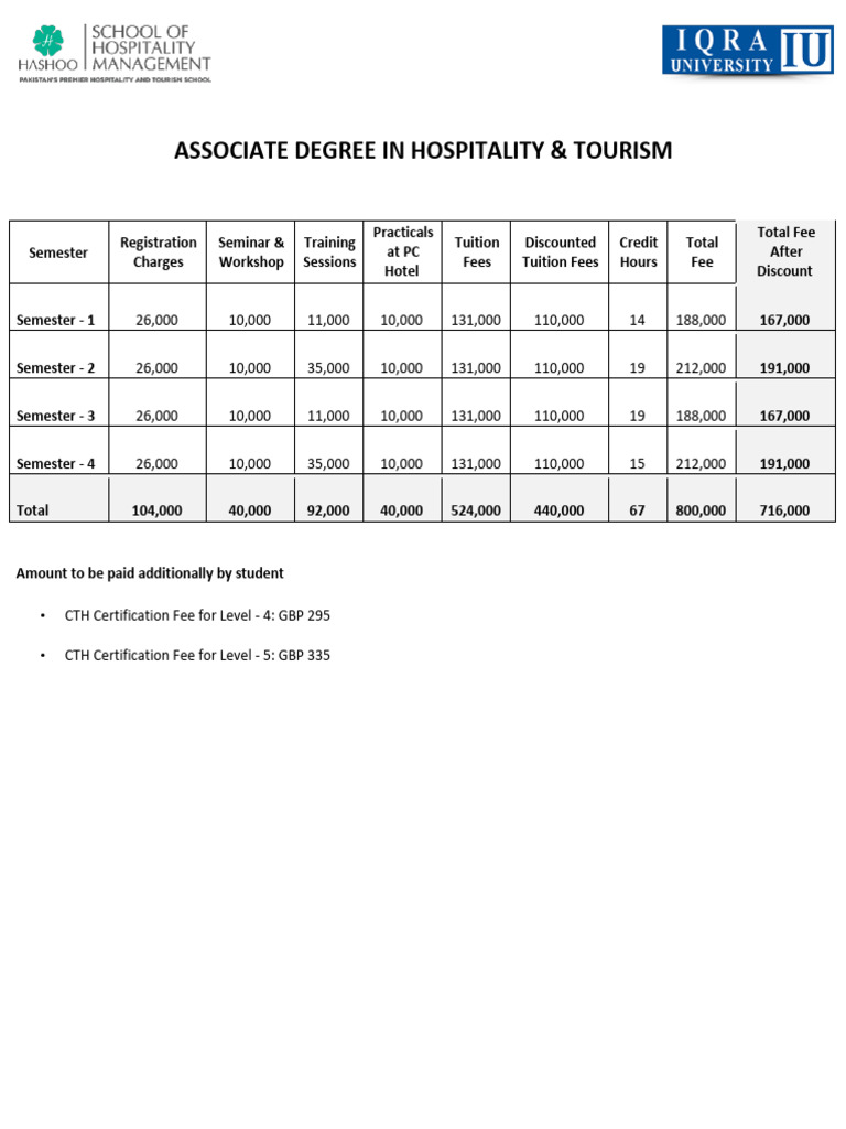 Hospitality Degree Fee Breakdown | PDF
