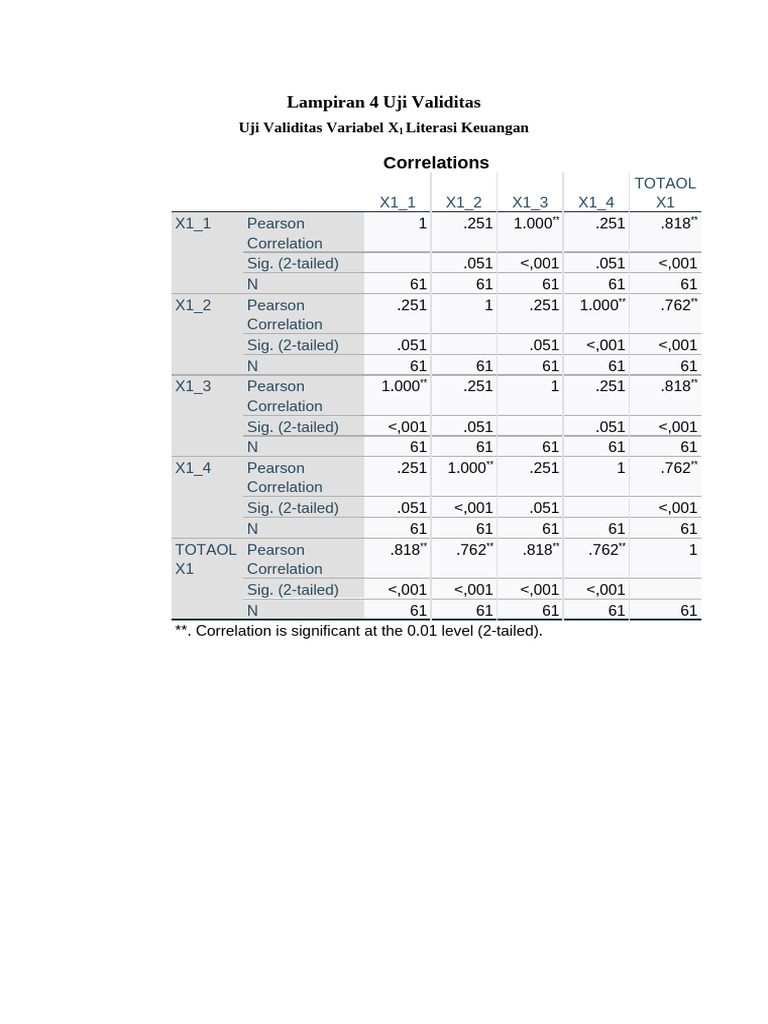 Uji Validitas dan Reliabilitas Variabel Keuangan | PDF | Statistik ...