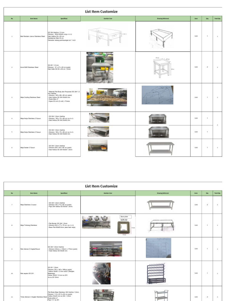 Stainless Steel Kitchen Equipment List | PDF