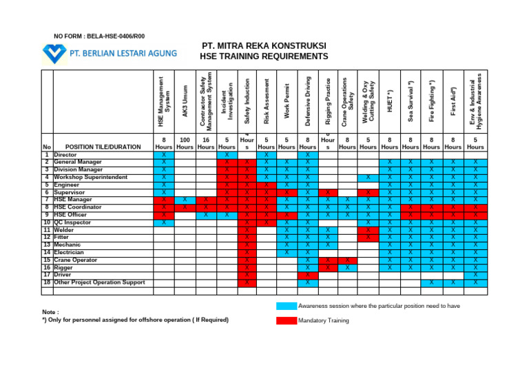 BJA-HSE-0406 Form - HSE Training Matrix-1 | PDF | Occupational Safety ...