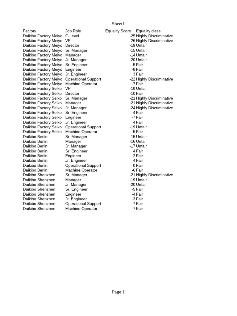 Task 5 Equality Table Complete | PDF