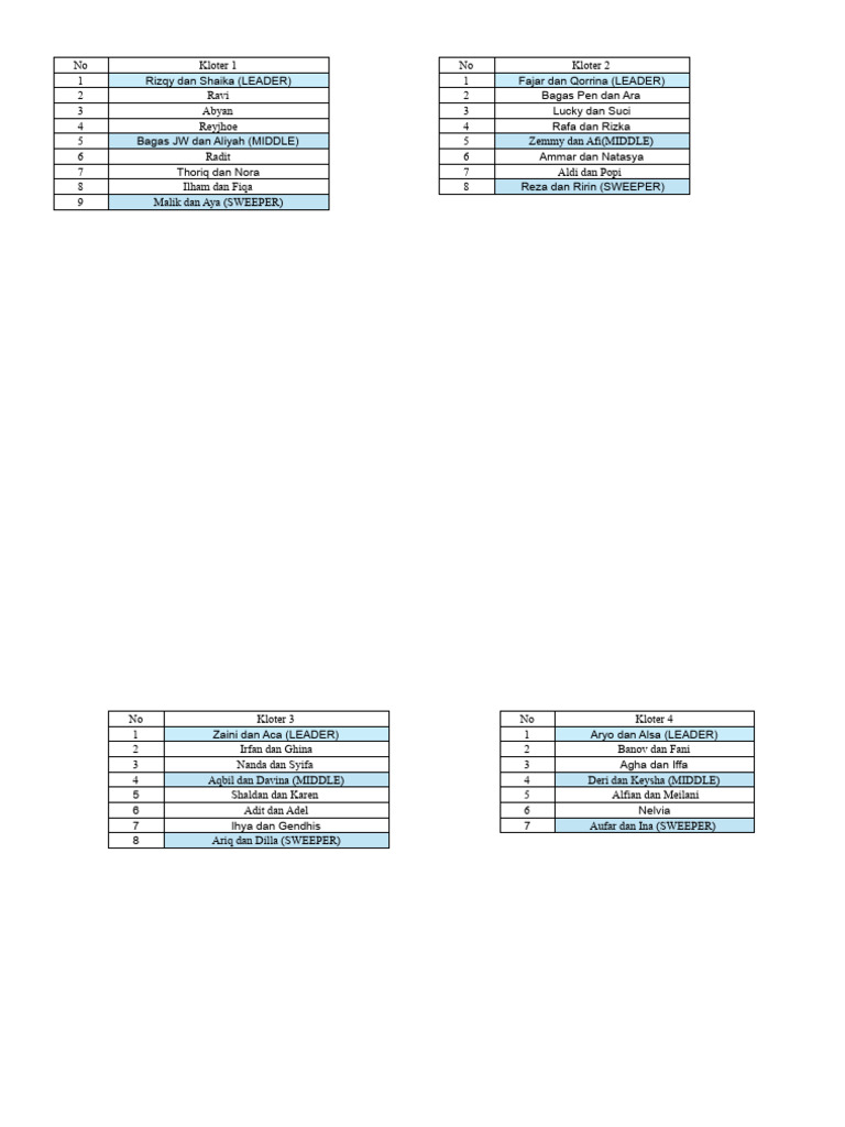 Kloter Keberangkatan Survei Nontek 1.Xlsx - Sheet1 | PDF