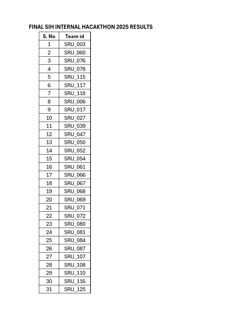 Sih Internal Hackathon 2025 Results | PDF