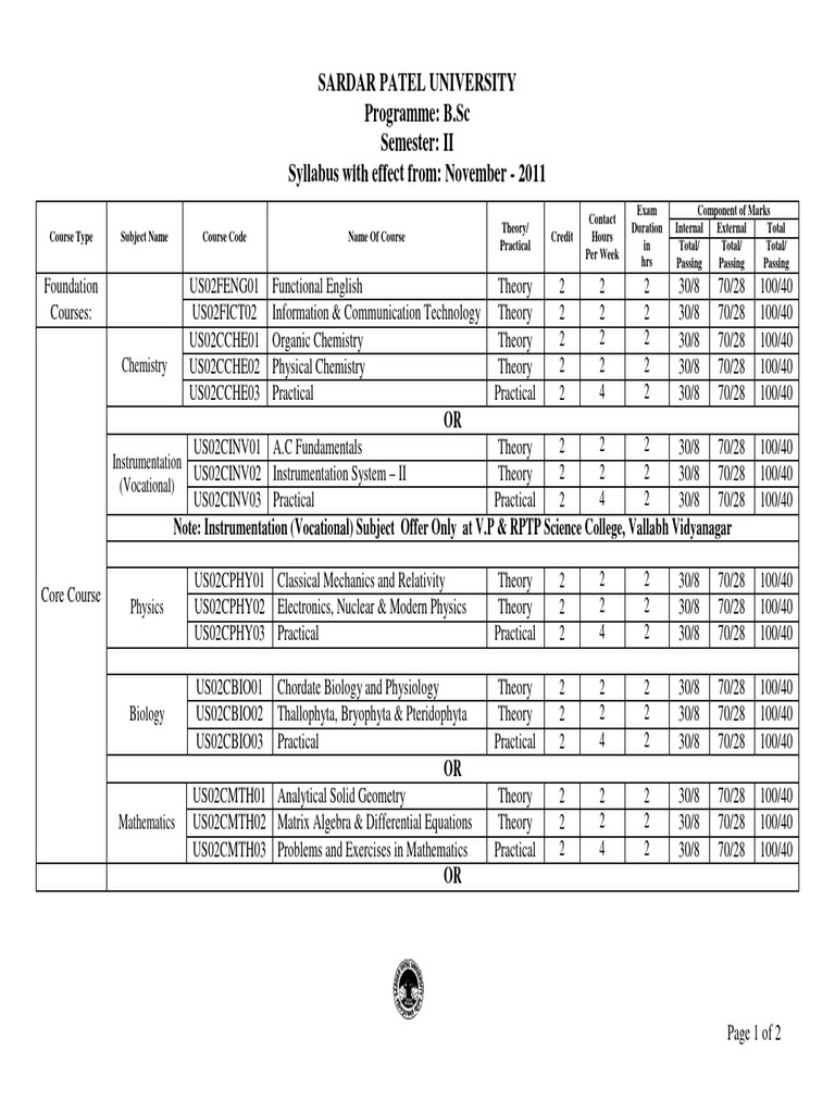 Course Structure B.SC - Semester - II | PDF | Mathematics | Equations