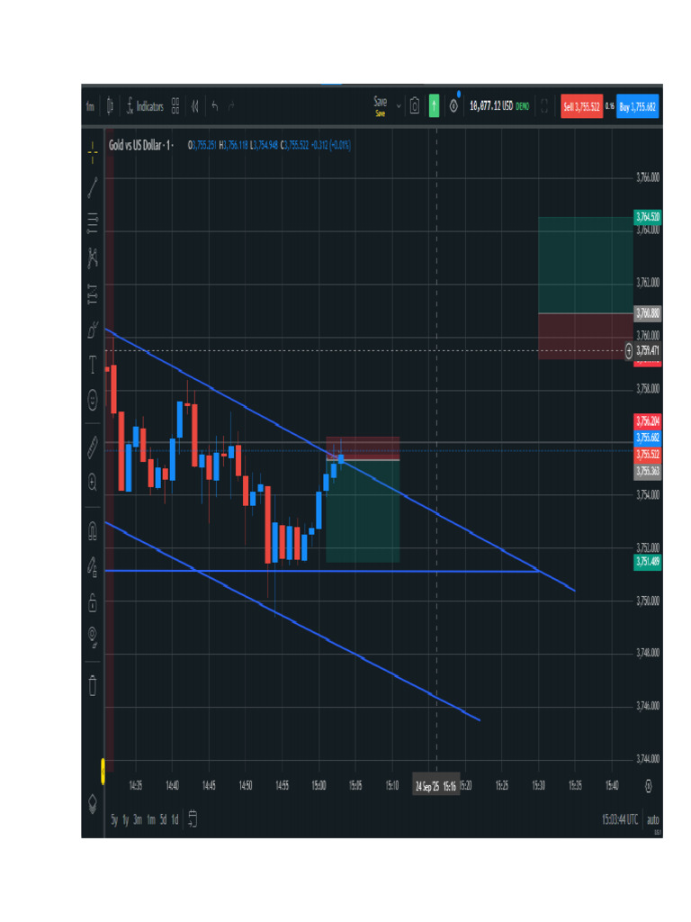 Forex Trading Resourse | PDF