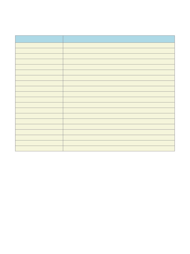 A2 English Vocabulary Themes Table | PDF