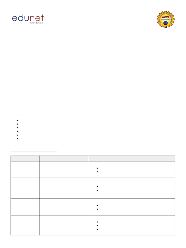 Sahil INTERNSHIP 17513641056863b20937d78 Offer Letter | PDF | Mentorship | Education Theory