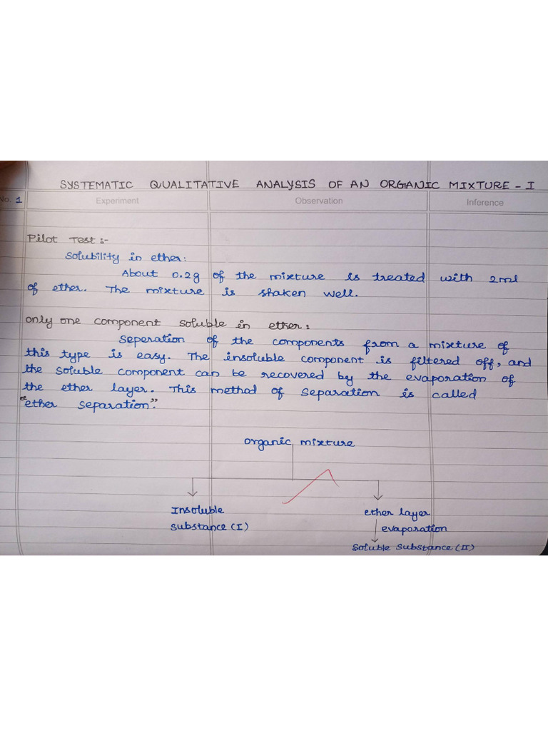 Organic Chemistry Records | PDF