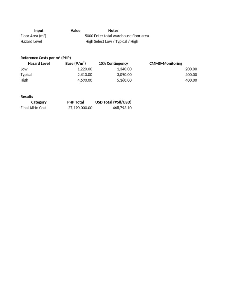 Warehouse Fire Protection Estimator | PDF