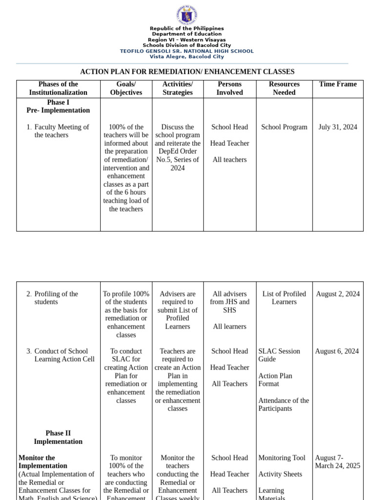 Action Plan for Remediation Classes | PDF | Intelligence | Behavior ...