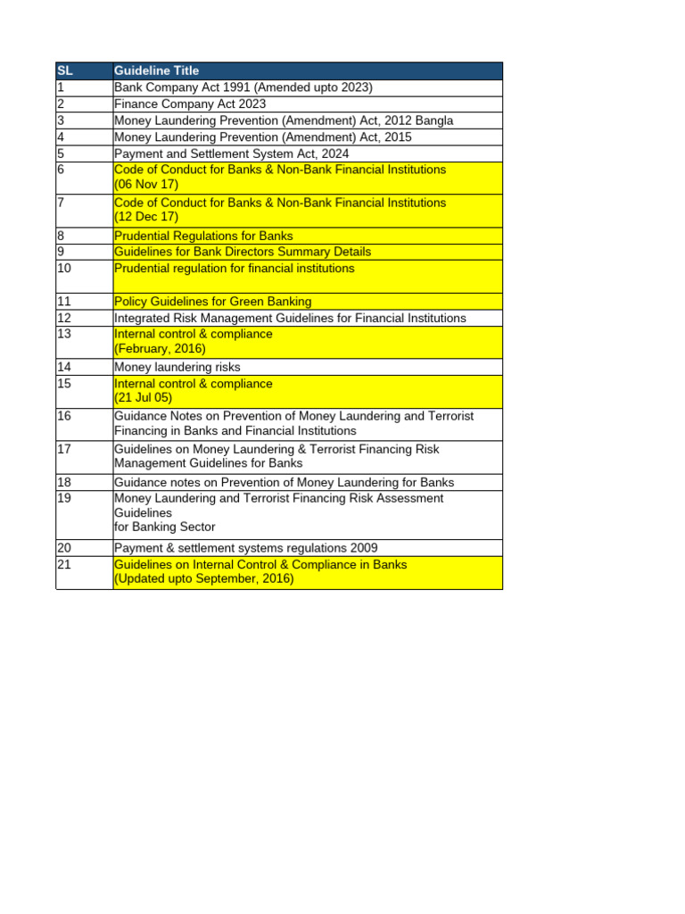 BB Guidelines on Banking Regulations | PDF | Regulatory Compliance ...
