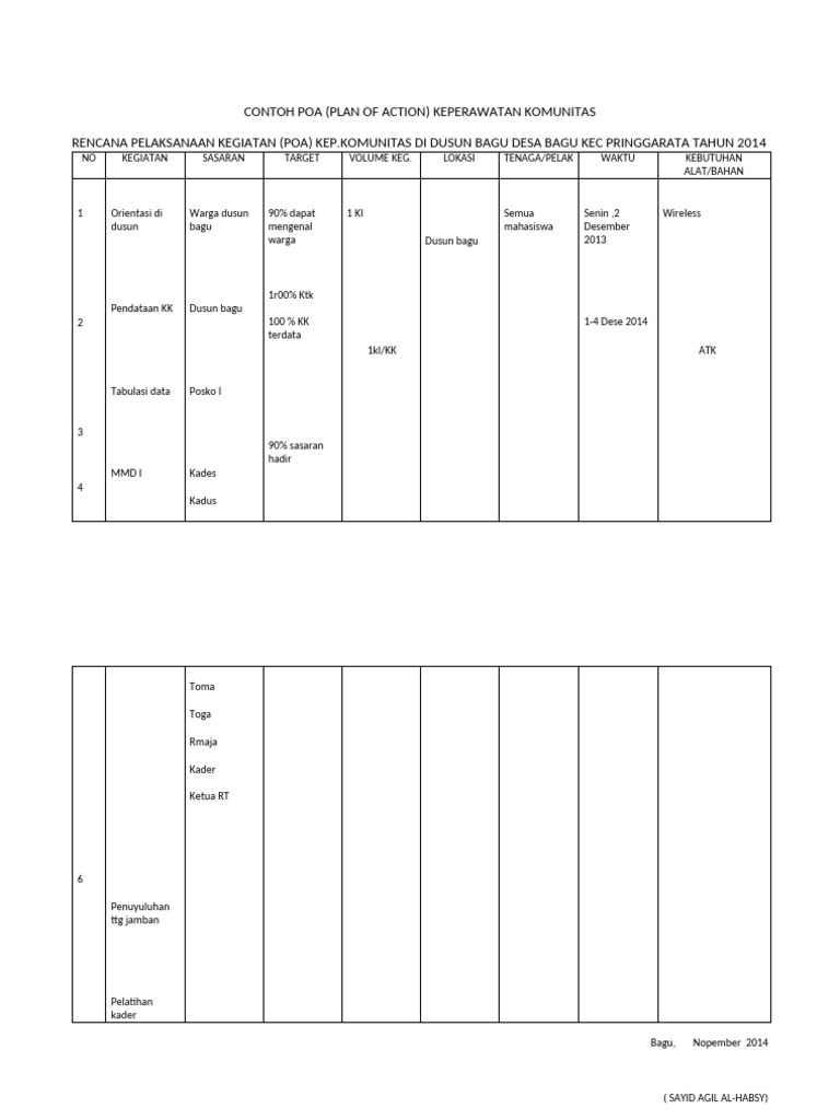 Contoh Format Poa 2 | PDF