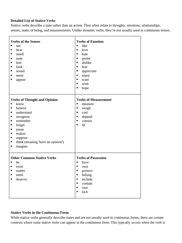 Comprehensive Guide to Stative Verbs | PDF | Verb | Senses