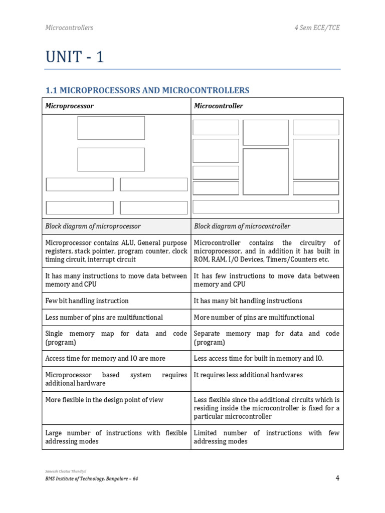 8051 Theory 1 | PDF | Central Processing Unit | Microcontroller