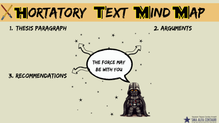 Hortatory Text Mind Map - Abhiyu | PDF