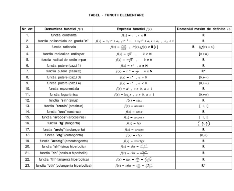 Functii Elementare Matematica | PDF