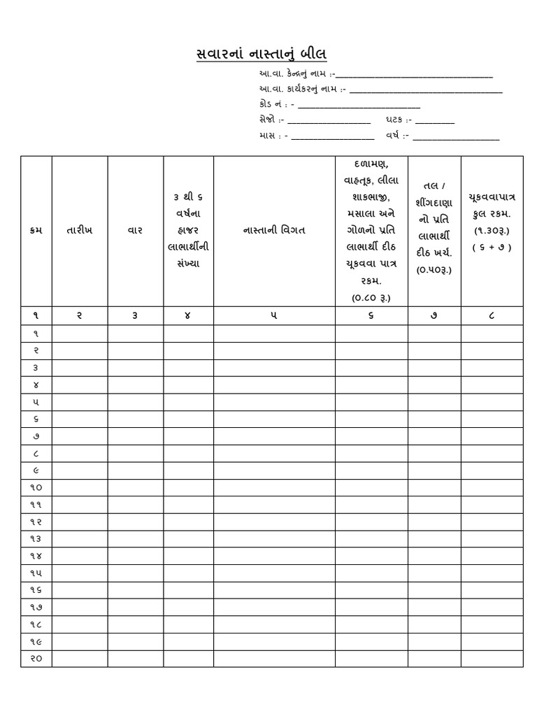 Savar Na Nasta Nu Bill | PDF