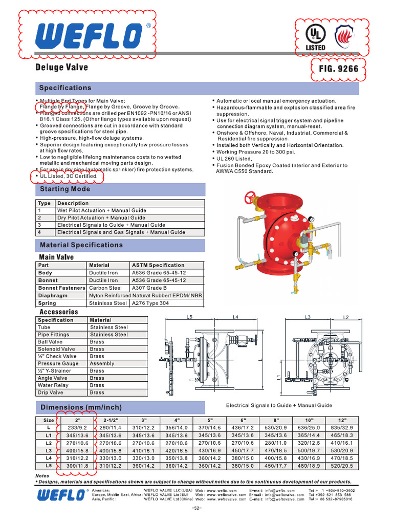 Weflo Deluge Valve Compliance Certificate | PDF | Valve