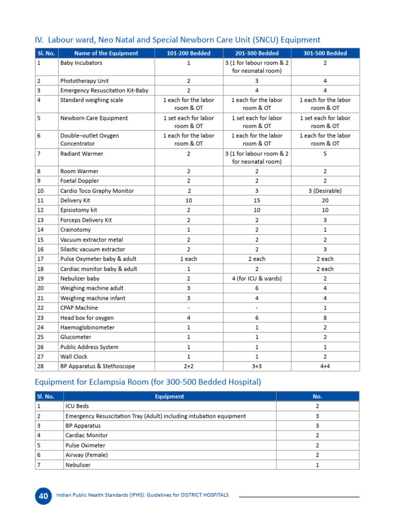 District Hospital 52 | PDF | Childbirth | Neonatal Intensive Care Unit